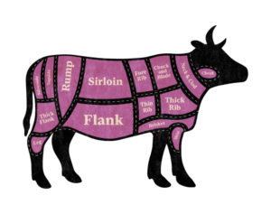 Beef Cuts Explained By Owton's Butchers - Ultimate Guide