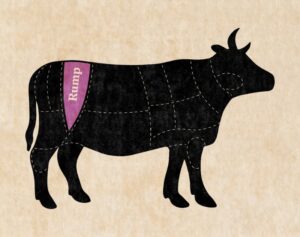 Beef Cuts Explained By Owton's Butchers - Ultimate Guide