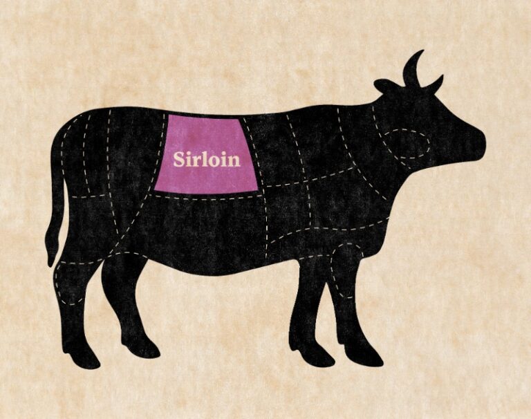 Beef Cuts Explained By Owton's Butchers - Ultimate Guide