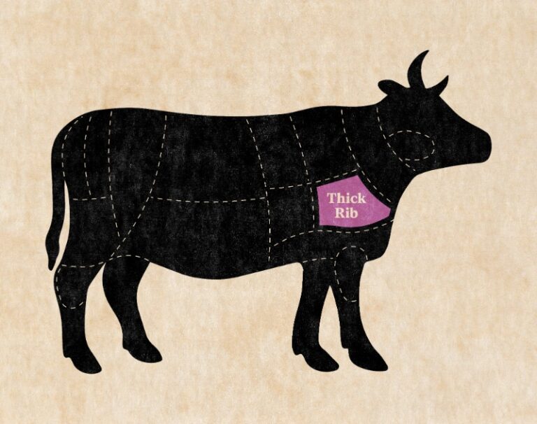 Beef Cuts Explained By Owton's Butchers - Ultimate Guide