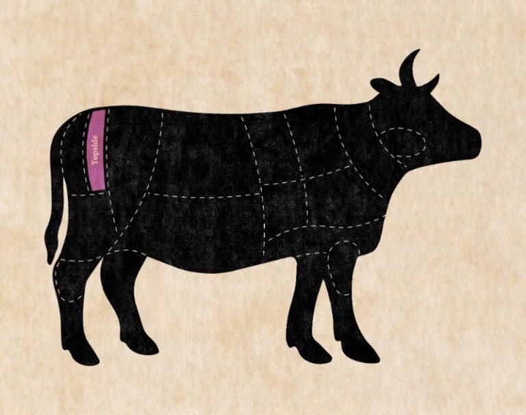 Beef Cuts Explained By Owton's Butchers - Ultimate Guide