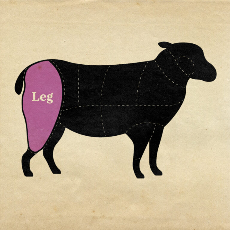 Lamb Cuts Explained By Owton's Butchers - Ultimate Guide